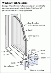 Replacement Windows: Options and Features