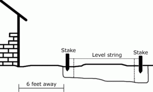 Dig a Drainage Trench to Avoid Basement Flooding